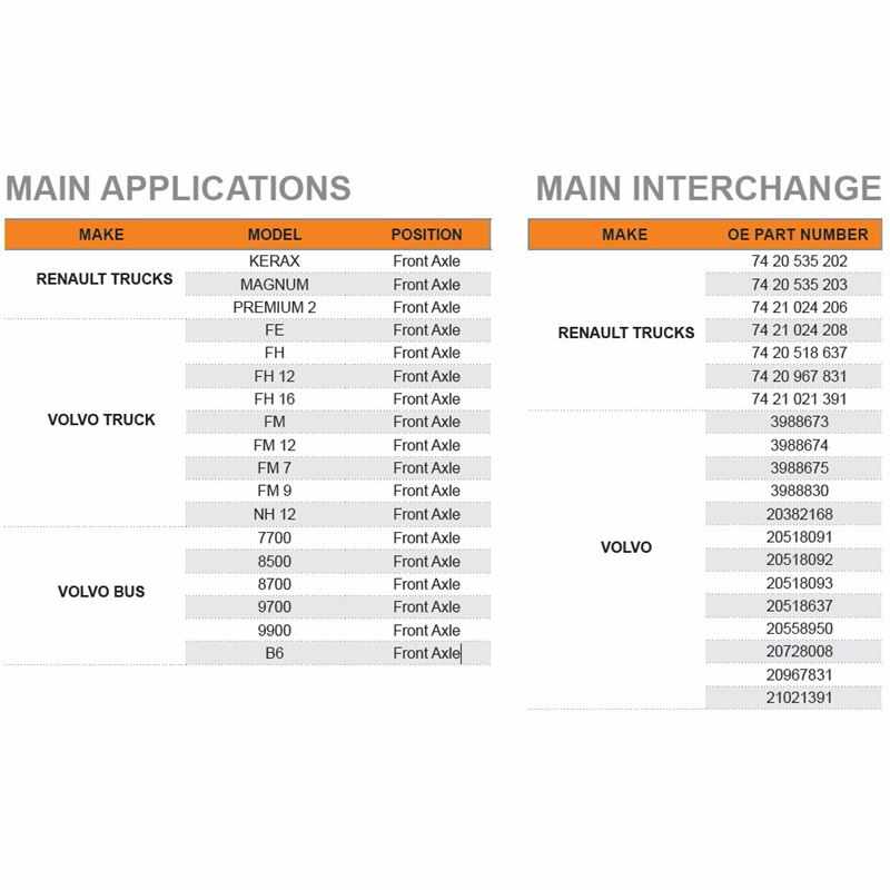 SET2312 TIMKEN • SP